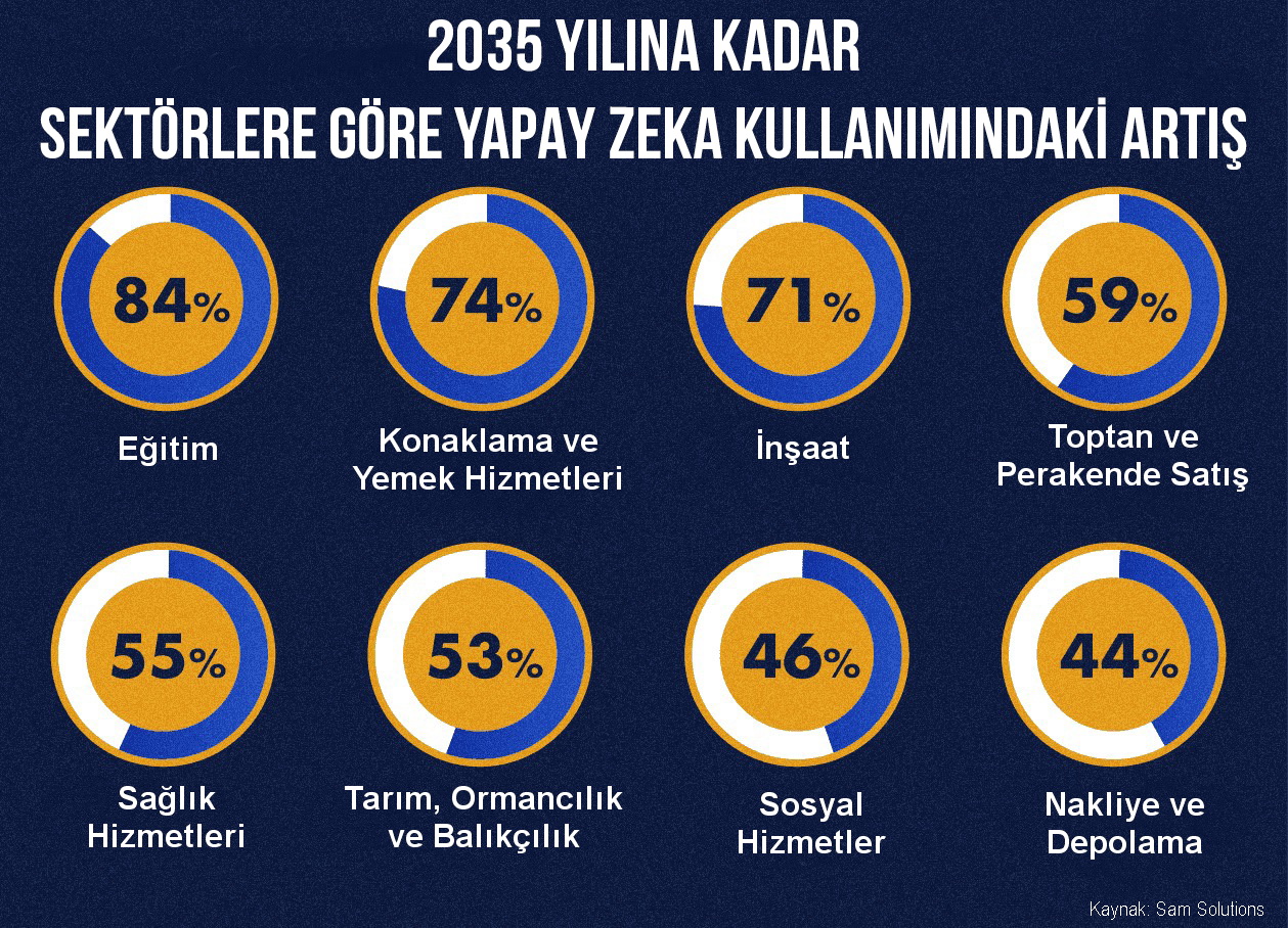 YAPAY ZEKA, DİJİTAL PAZARLAMA DÜNYASINI NASIL DEĞİŞTİRECEK? YAPAY ZEKA, DİJİTAL PAZARLAMA DÜNYASINI NASIL DEĞİŞTİRECEK?