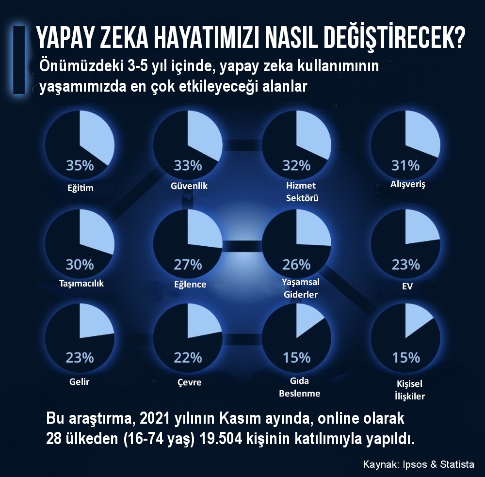 YAPAY ZEKA, DİJİTAL PAZARLAMA DÜNYASINI NASIL DEĞİŞTİRECEK? YAPAY ZEKA, DİJİTAL PAZARLAMA DÜNYASINI NASIL DEĞİŞTİRECEK?